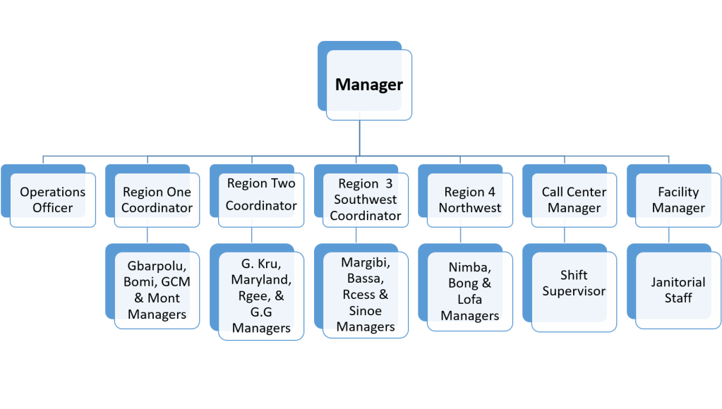 About us – National PHEOC Liberia